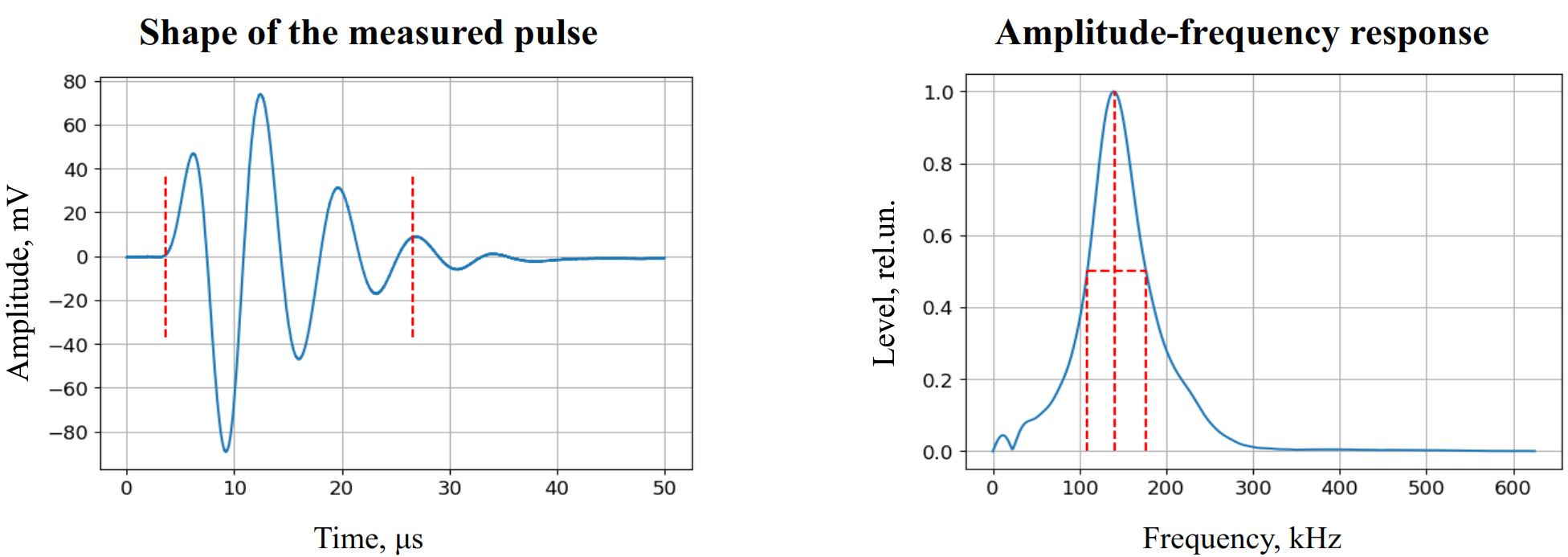 S1807 - Ultrasonic Shear Wave DPC Transducer 150 KHz