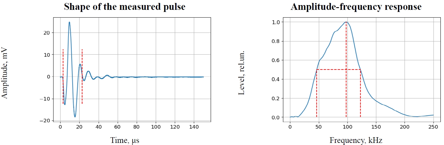 S1802 - Ultrasonic Shear Wave DPC Transducer 50 KHz